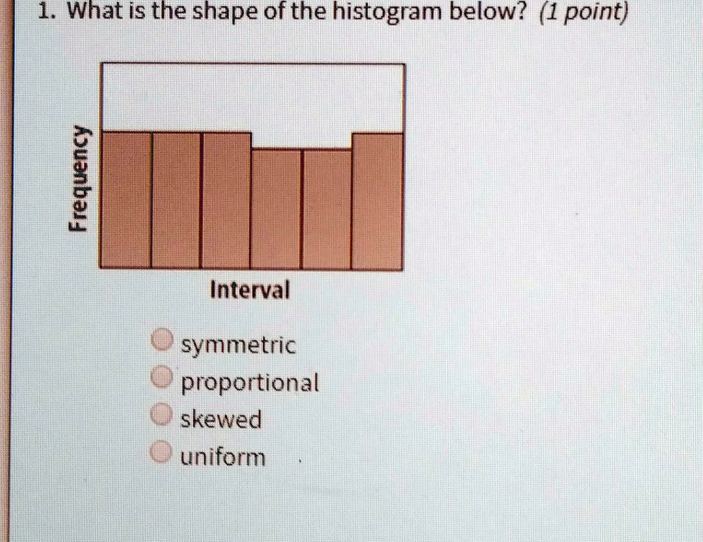 SOLVED: 'What ia the shape of the histogram below? 1. What is the shape ...