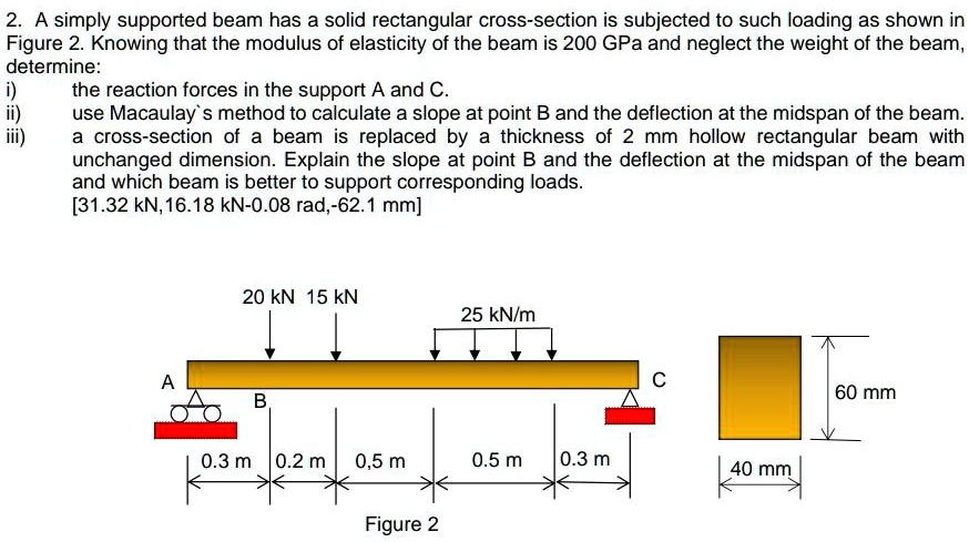 SOLVED: A simply supported beam has a solid rectangular cross-section ...
