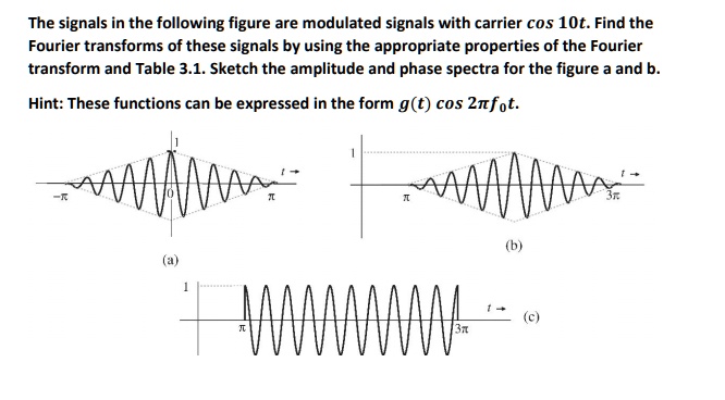 The signals in the following figure are modulated signals with carrier cos 10t. Find the Fourier ...