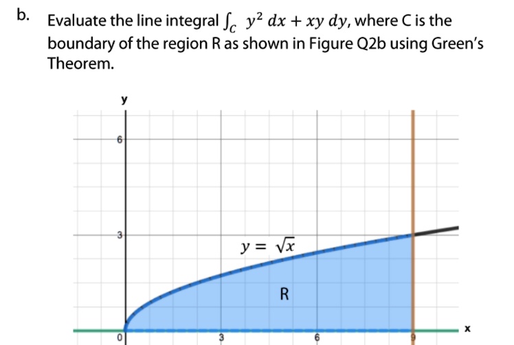 SOLVED: b. Evaluate the line integral Jc y2 dx + xy dy, where C is the boundary of the region ...