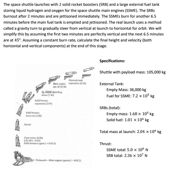 The space shuttle launches with 2 solid rocket boosters (SRB) and a ...
