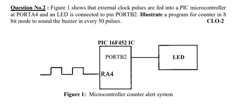 SOLVED: Question No.2: Figure 1 shows that external clock pulses are fed into a PIC ...