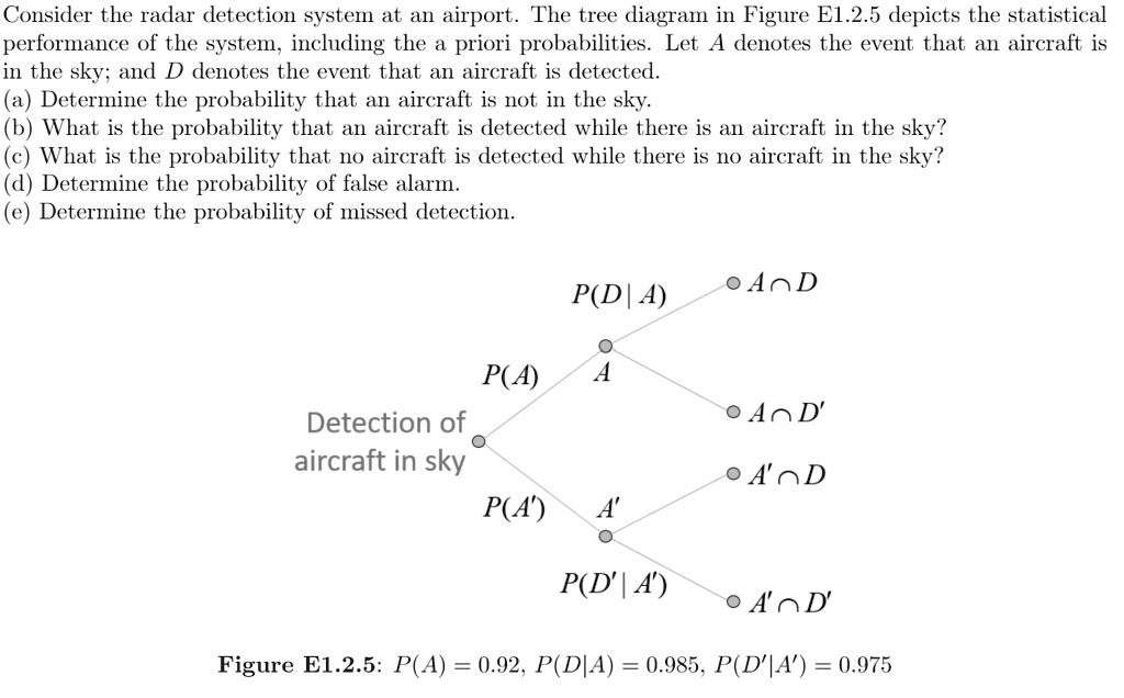 SOLVED: Consider the radar detection system at all airports. The tree ...