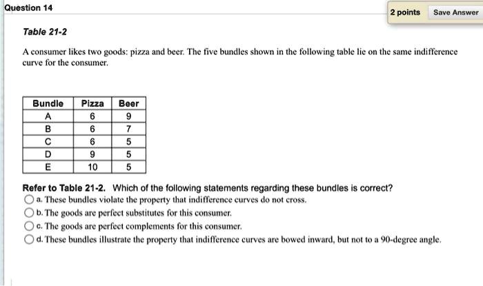 [GET ANSWER] Question 14 Table 21-2 2 points Save Answer A consumer ...