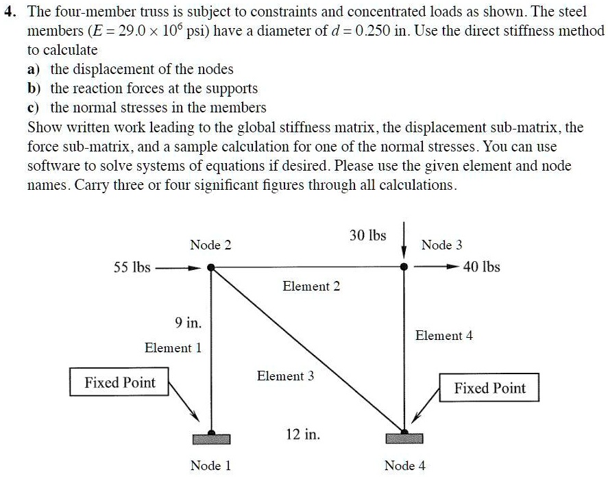 SOLVED: The four-member truss is subject to constraints and ...