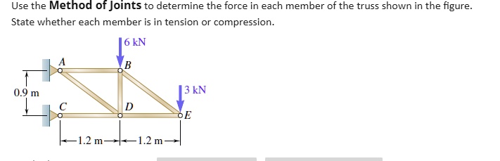 SOLVED: Use the Method of Joints to determine the force in each member of the truss shown in the ...