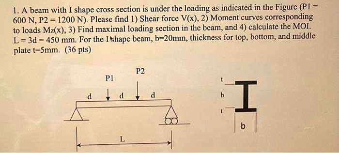 1. A beam with I shape cross section is under the loading as indicated ...