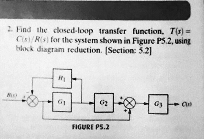 2. Find the closed-loop transfer function, T(s) = (C(s))/(R(s)) for the system shown in Figure ...