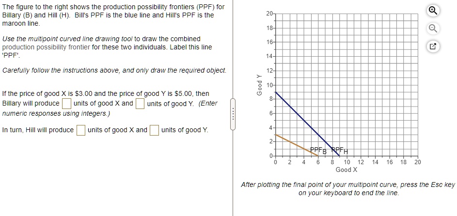 The figure to the right shows the production possibility frontiers (PPF ...