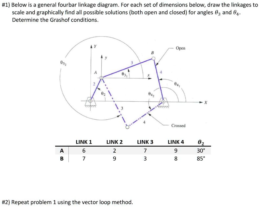 #1) Below is a general fourbar linkage diagram. For each set of dimensions below, draw the ...