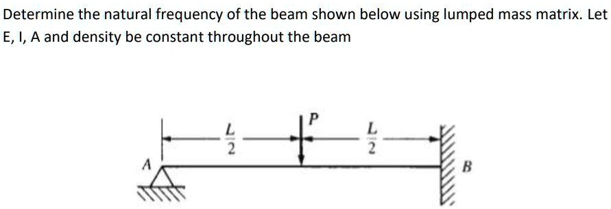 Determine the natural frequency of the beam shown below using lumped ...