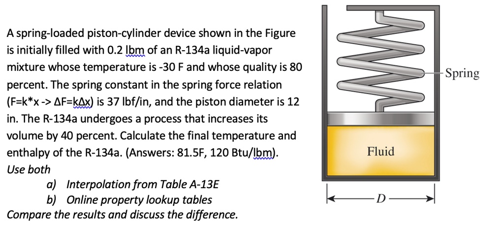SOLVED: A spring-loaded piston-cylinder device shown in the Figure is ...