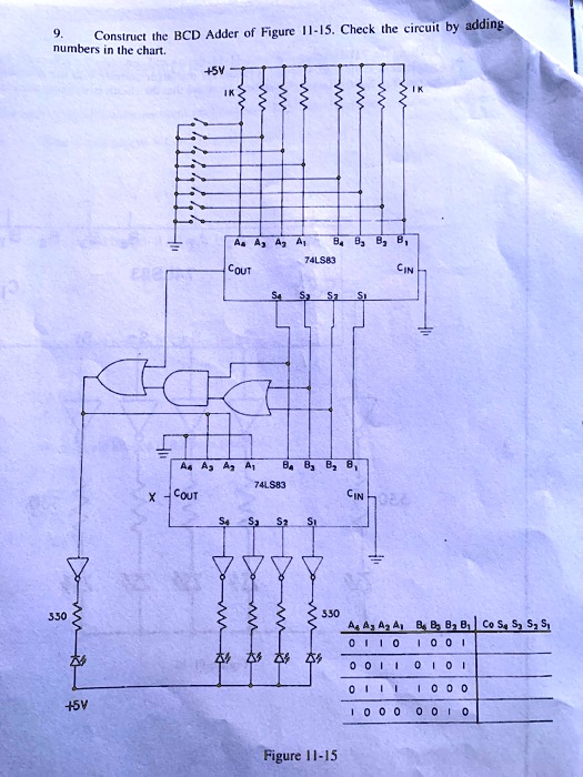 9 construct the bcd adder of figure 11 15 check the circuit by adding numbers in the chart 5v ...