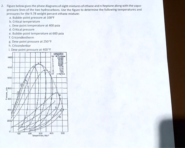 Figure below gives the phase diagrams of eight mixtures of ethane and n ...