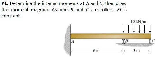 P1. Determine the internal moments at A and B, then draw the moment diagram. Assume B and C are ...