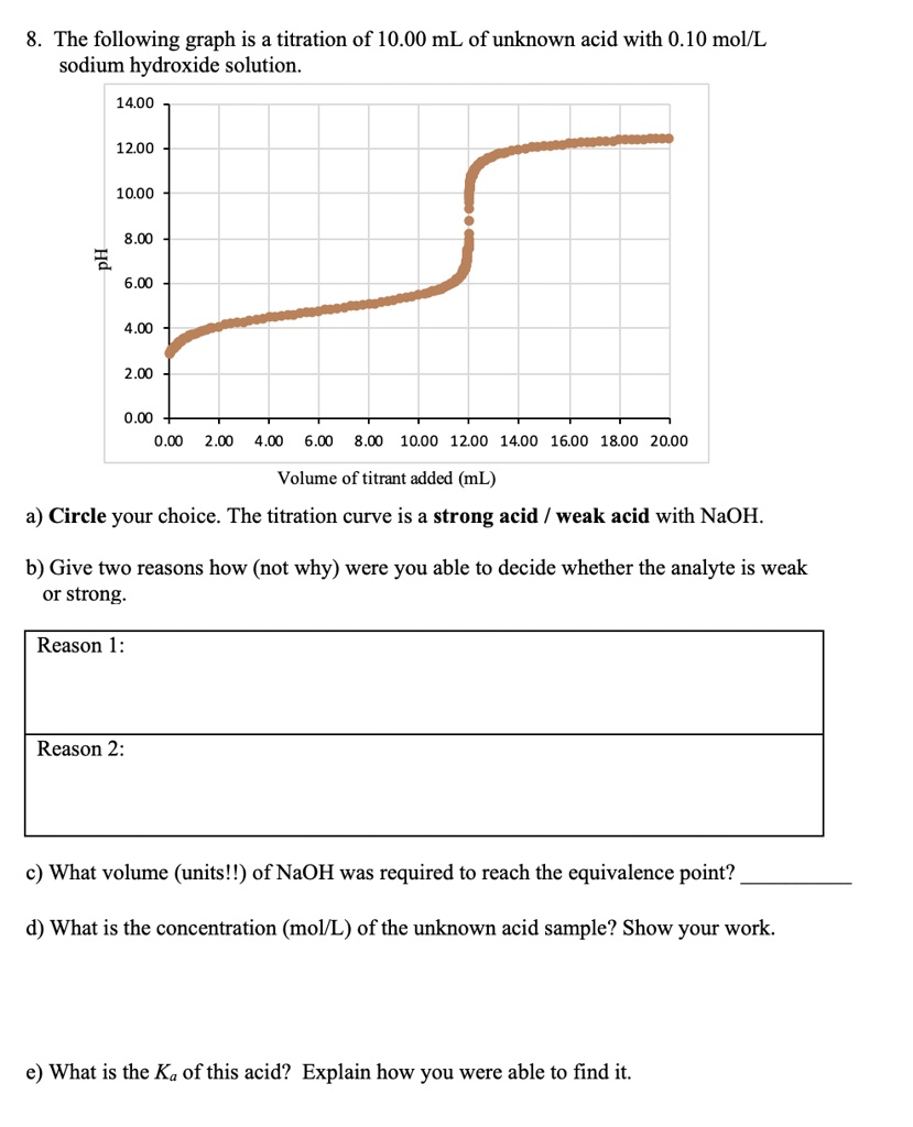 SOLVED: The following graph is a titration of 10.00 mL of unknown acid with 0.10 mol/L sodium ...