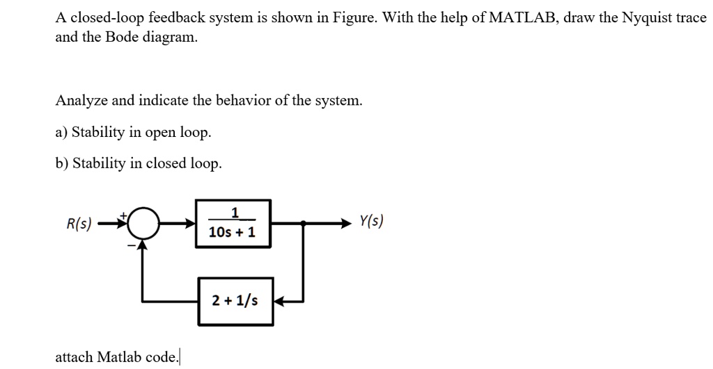 A closed-loop feedback system is shown in Figure. With the help of ...