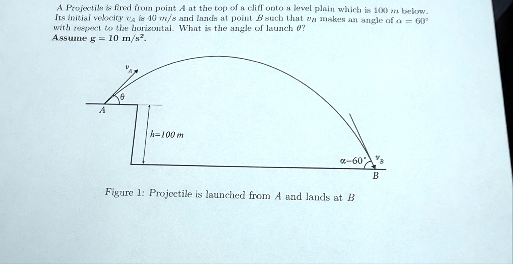 a projectile is fired from point a at the top of a cliff onto a level ...