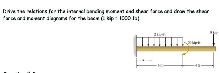 SOLVED: Solve the problem Drive the equations for the internal bending ...