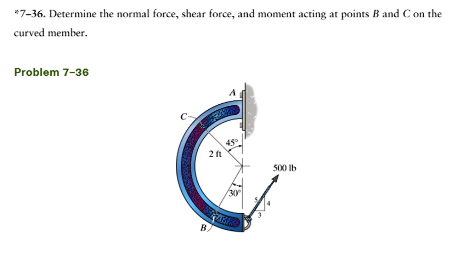 *7-36. Determine the normal force, shear force, and moment acting at ...