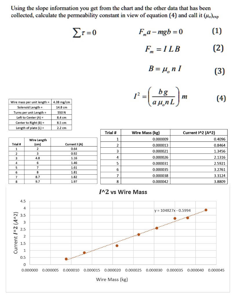 SOLVED: Using the slope information you get from the chart and the ...