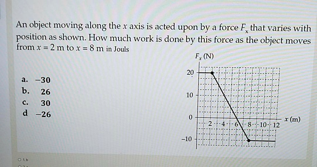 SOLVED: An object moving along the x-axis is acted upon by a force Fx that varies with position ...