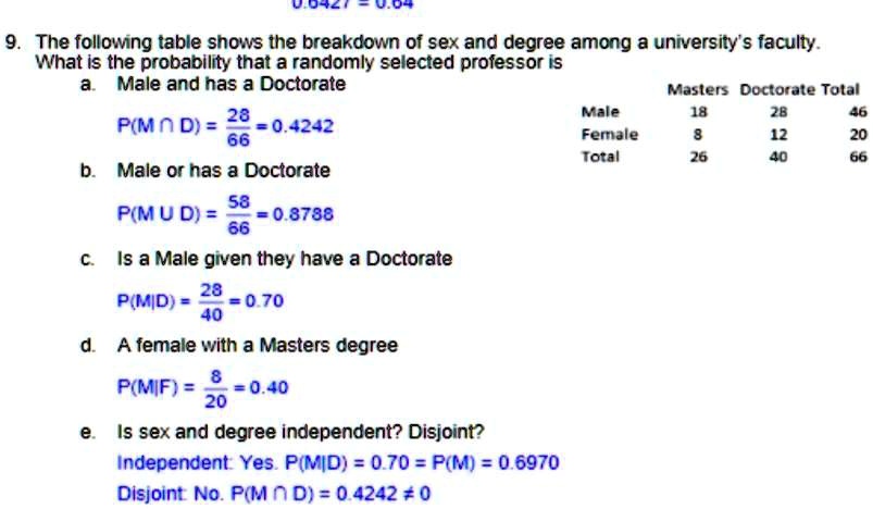 o0728 the following table shows the breakdown of sex and degree among a ...