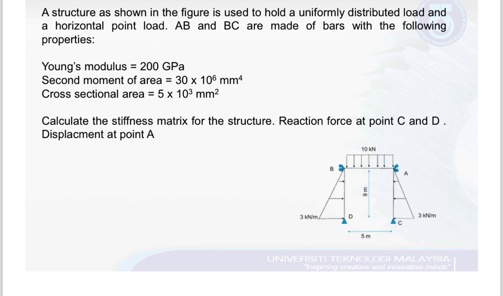 A structure as shown in the figure is used to hold a uniformly ...