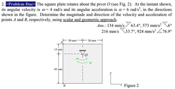 The square plate rotates about the pivot O (see Fig. 2). At the instant ...