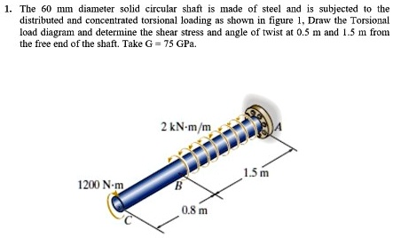 SOLVED: The 60 mm diameter solid circular shaft is made of steel and is ...