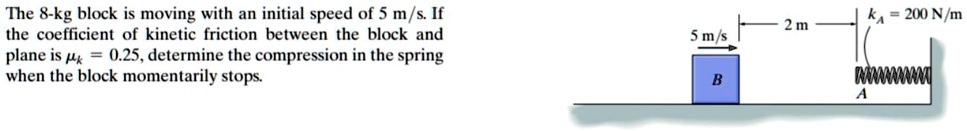 SOLVED: The 8-kg block is moving with an initial speed of 5 m/s. If the coefficient of kinetic ...