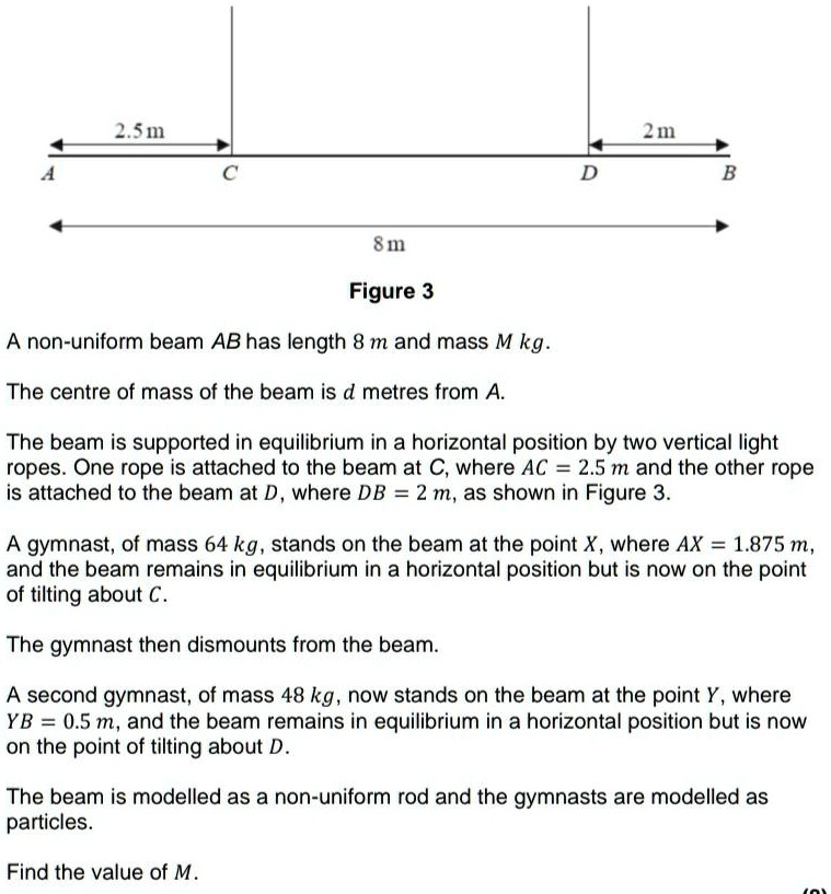 2.5 m A C 8 m Figure 3 2 m D B A non-uniform beam AB has length 8 m and ...