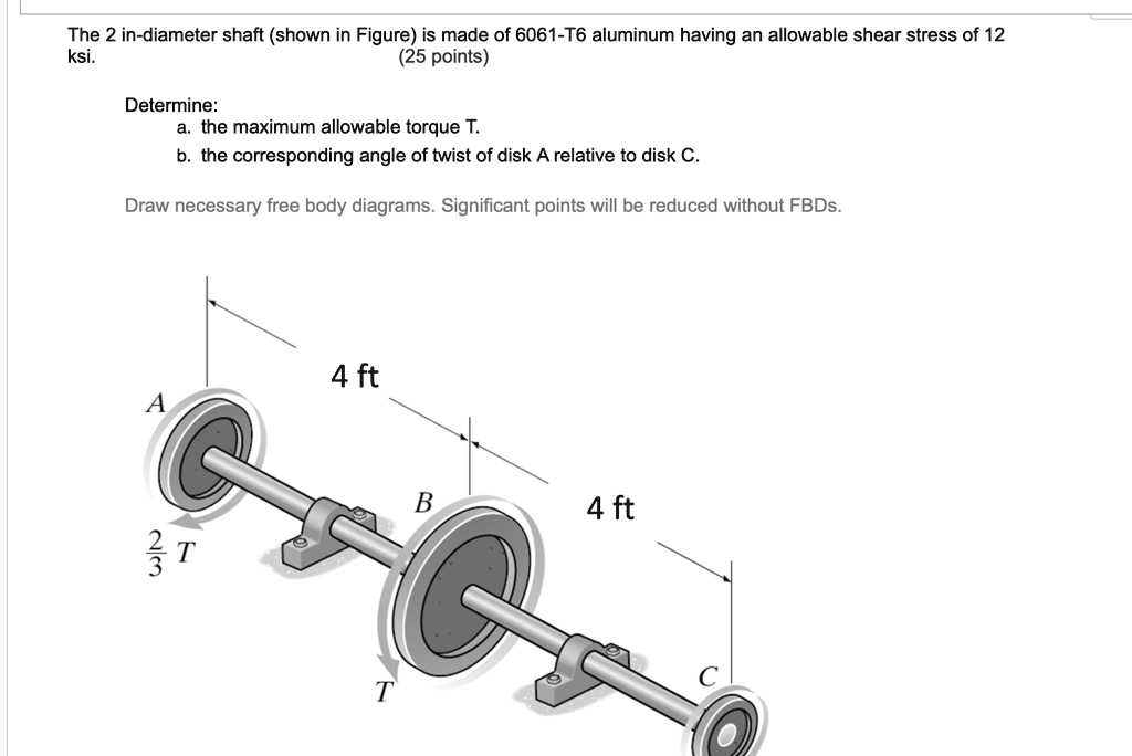 SOLVED: The 2 in-diameter shaft(shown in Figure) is made of 6061-T6 ...