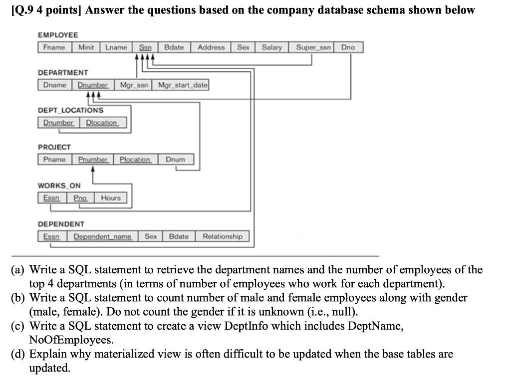 Solved [q 9 4 Points] Answer The Questions Based On The Company