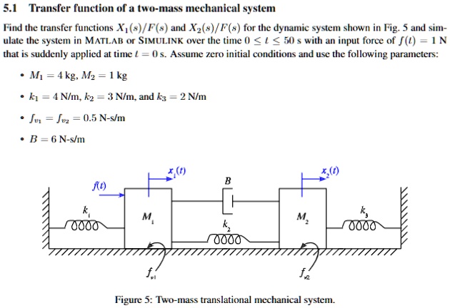 5.1 Transfer function of a two-mass mechanical system Find the transfer ...