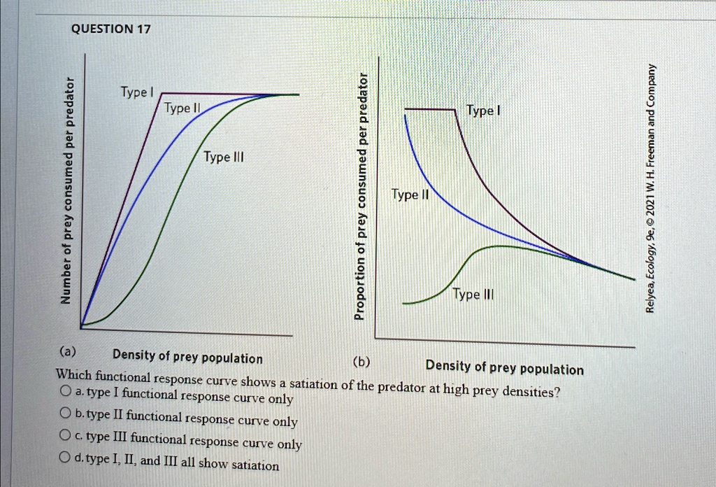 Question 17 A Density Of Prey Population B Density Of Prey Population Which Functional Response