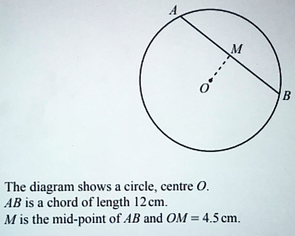 SOLVED: Find the length of the radius. The diagram shows a circle ...