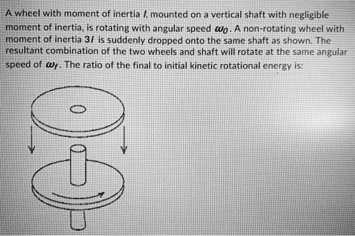 awheel with moment of inertia mounted on a vertical shaft with ...