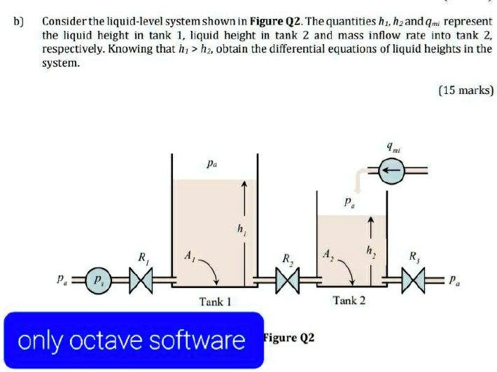 b) Consider the liquid-level system shown in Figure Q2. The quantities ...