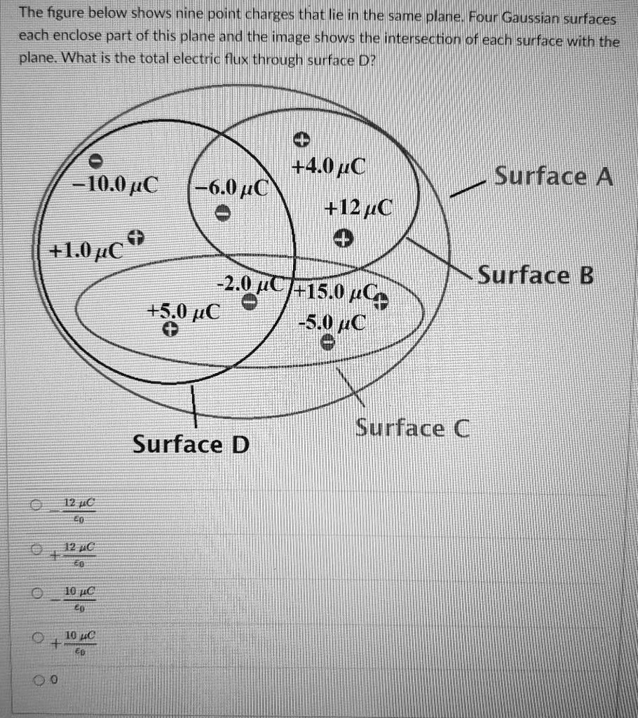 SOLVED: The figure below shows nine point charges that lie in the same ...