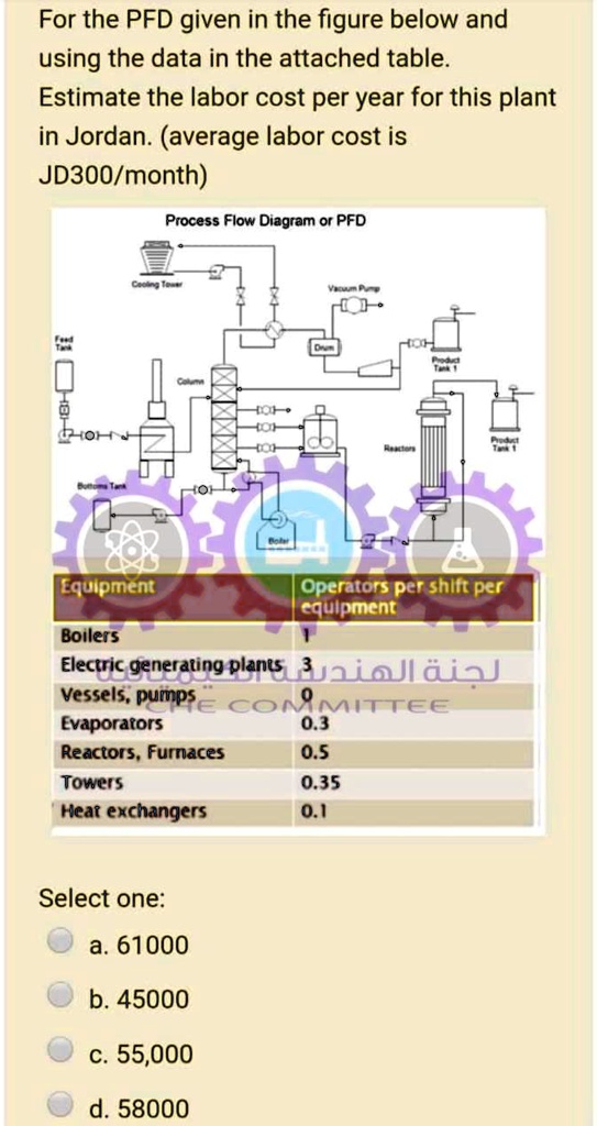 SOLVED: For the PFD given in the figure below and using the data in the ...