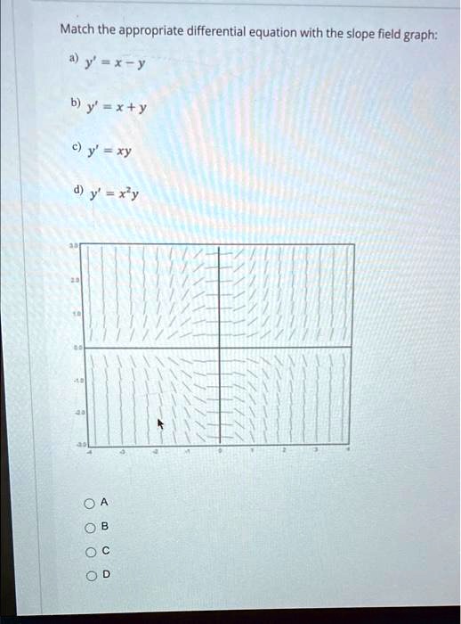 SOLVED: Match the appropriate differential equation with the slope ...