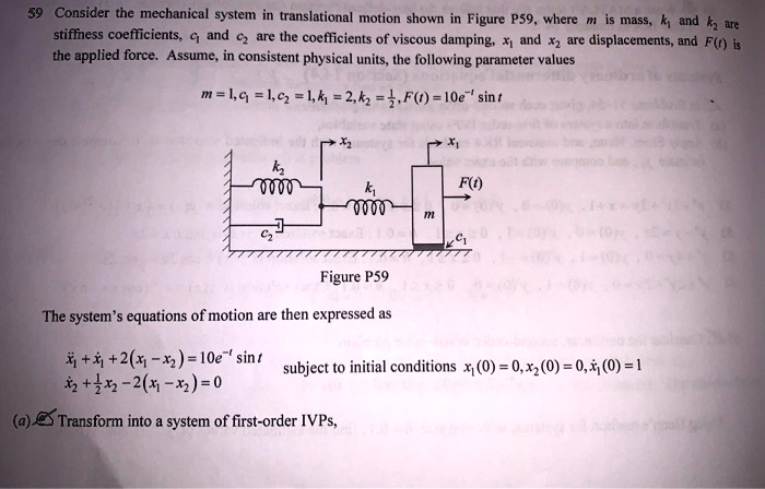 SOLVED: Consider the mechanical system in translational motion shown in ...