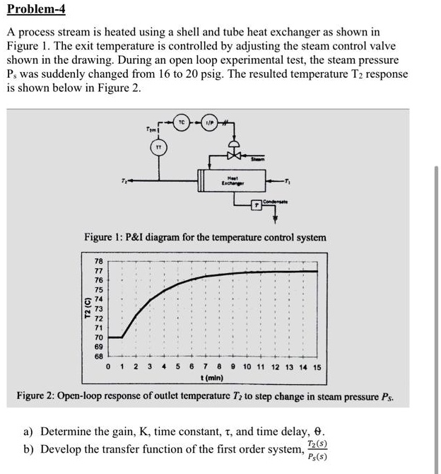 Problem-4 A process stream is heated using a shell and tube heat ...