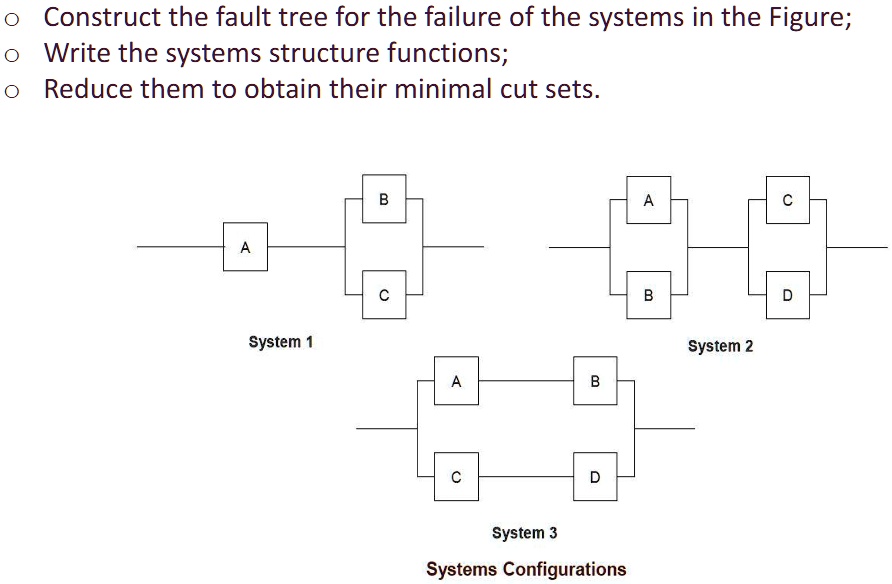 construct the fault tree for the failure of the systems in the figure ...