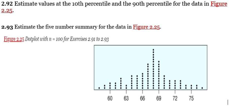 SOLVED: 2.92 Estimate values at the 1oth percentile and the goth ...