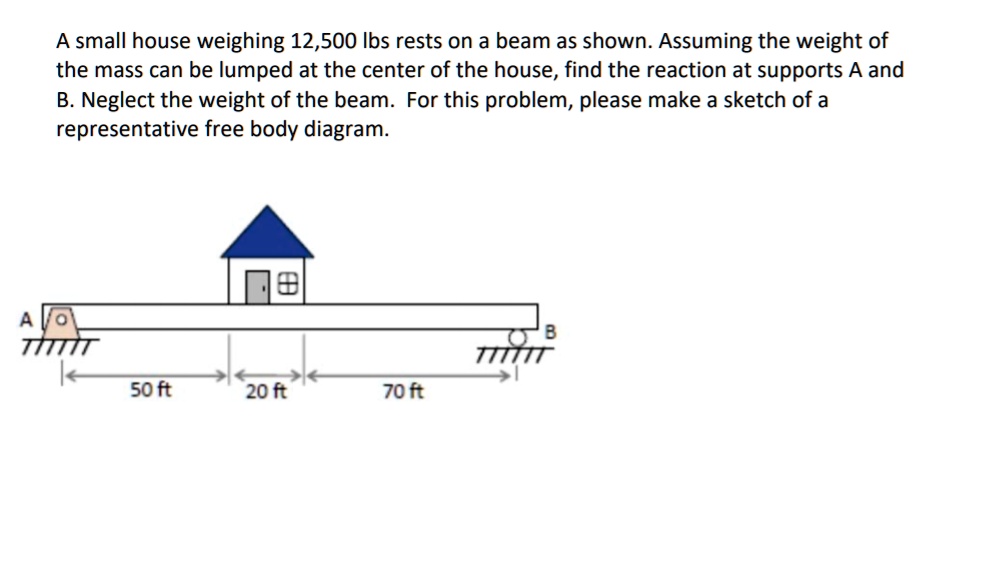SOLVED: A small house weighing 12,500 Ibs rests on a beam as shown ...