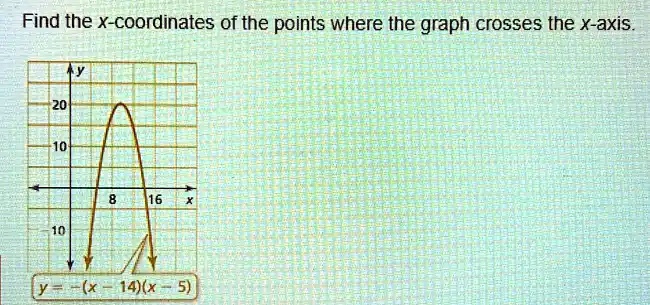 SOLVED: Find the X-coordinates of the points where the graph crosses ...