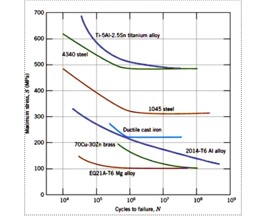 SOLVED: A cylindrical rod with a 5.6 mm diameter fabricated from a ...