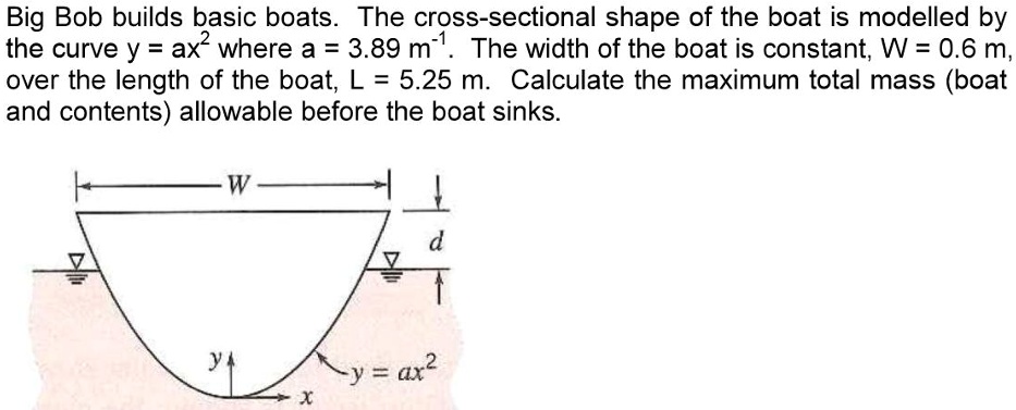 SOLVED: Big Bob builds basic boats. The cross-sectional shape of the boat is modelled by the ...